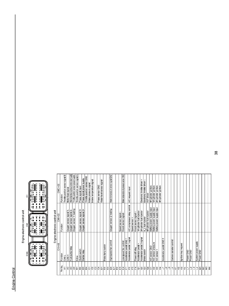 DongFeng AX7 | PDF