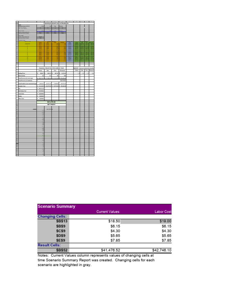 Assignment Innov Paul Labinghisa | PDF