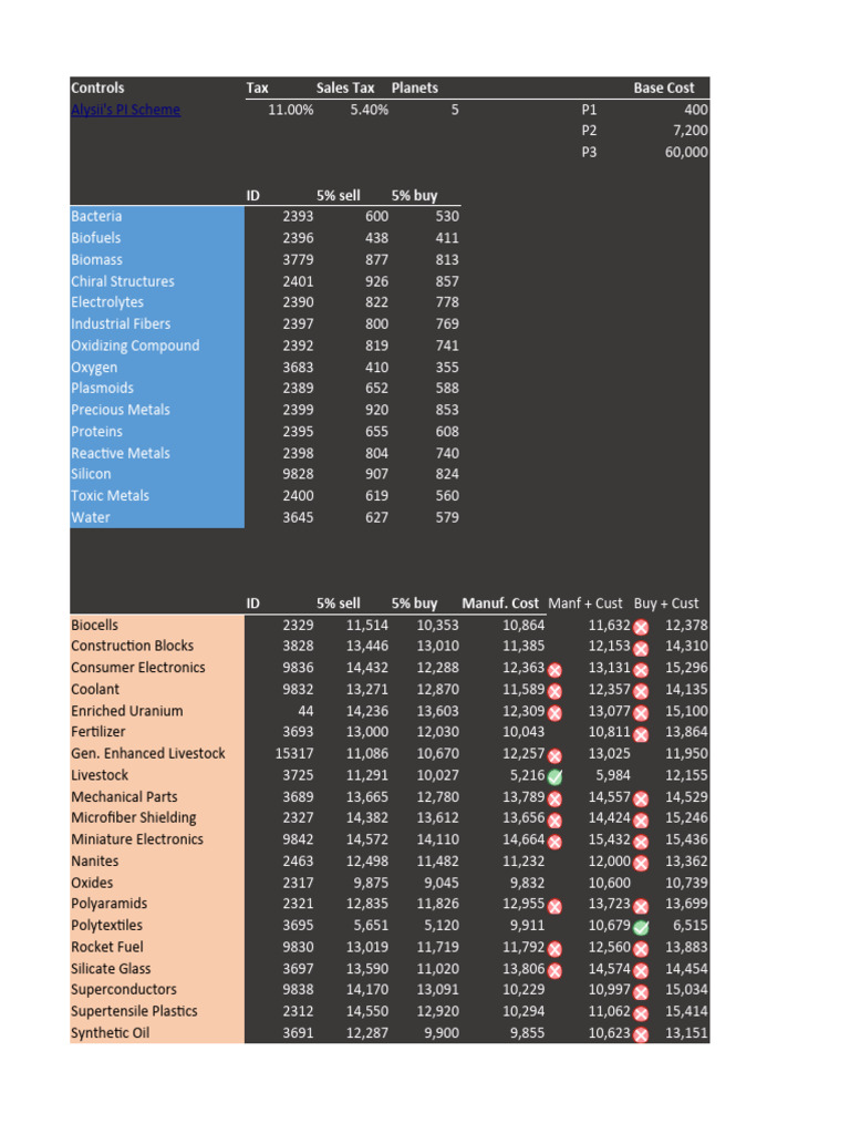 Alysii's PI Trading Overview | PDF
