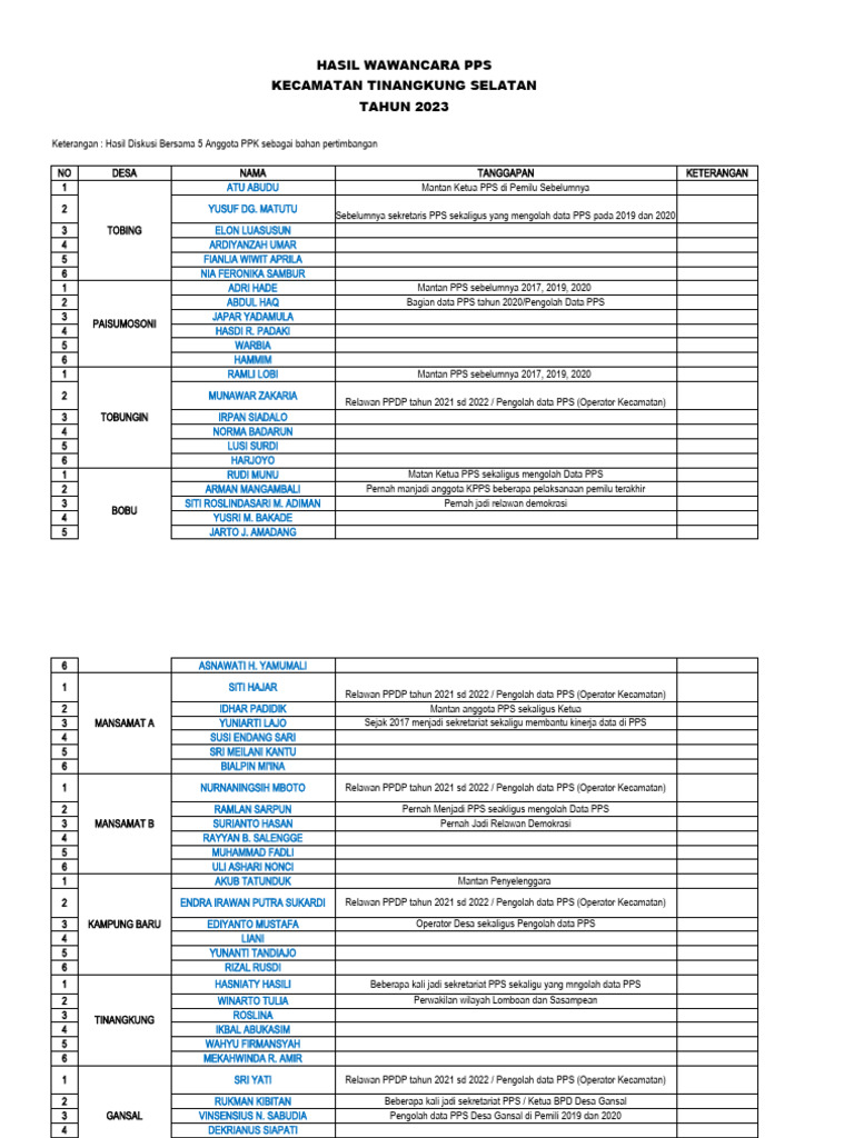 Hasil Wawancara PPS Tinangkung 2023 | PDF