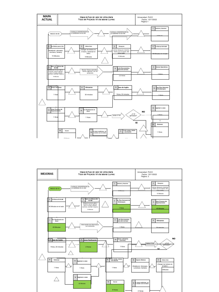 Value Steam Mapping | PDF
