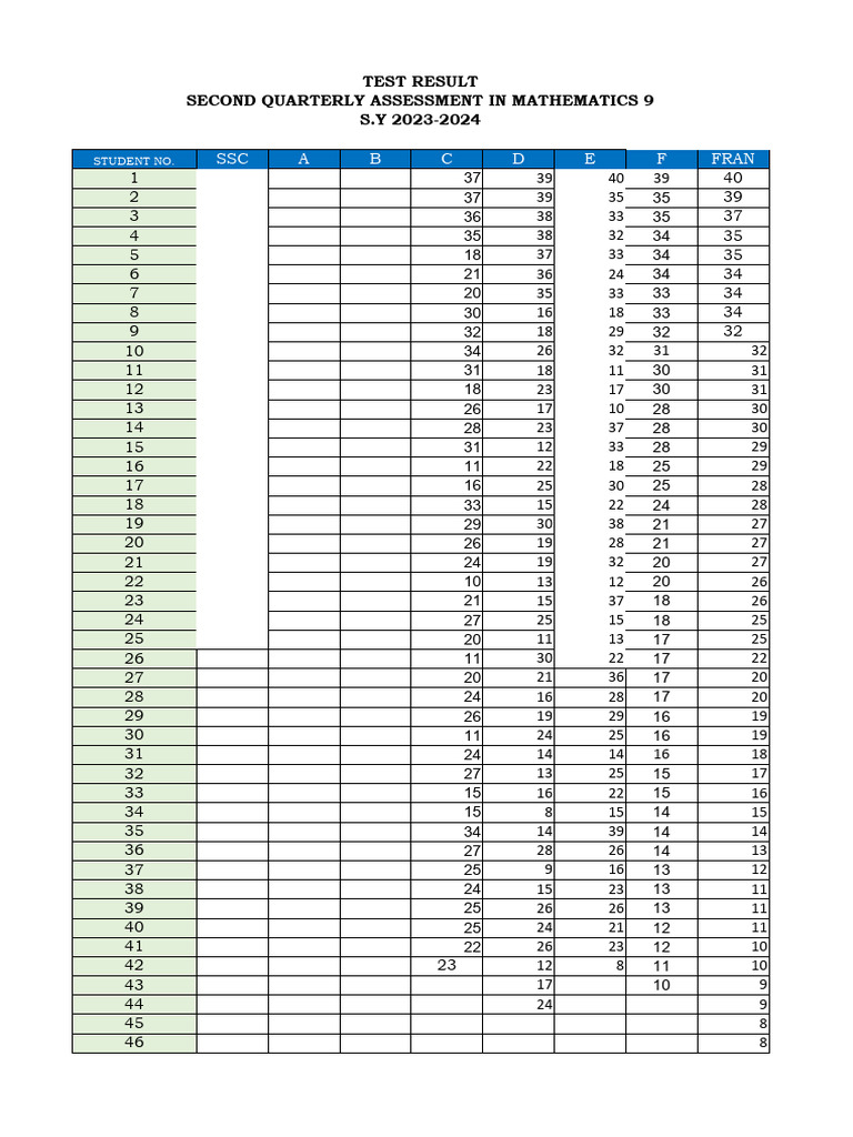 Math 9 2ND Quarter Test-Result - Lms-Computation1 | PDF