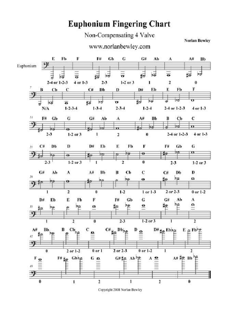 Digitacion Euphonium | PDF