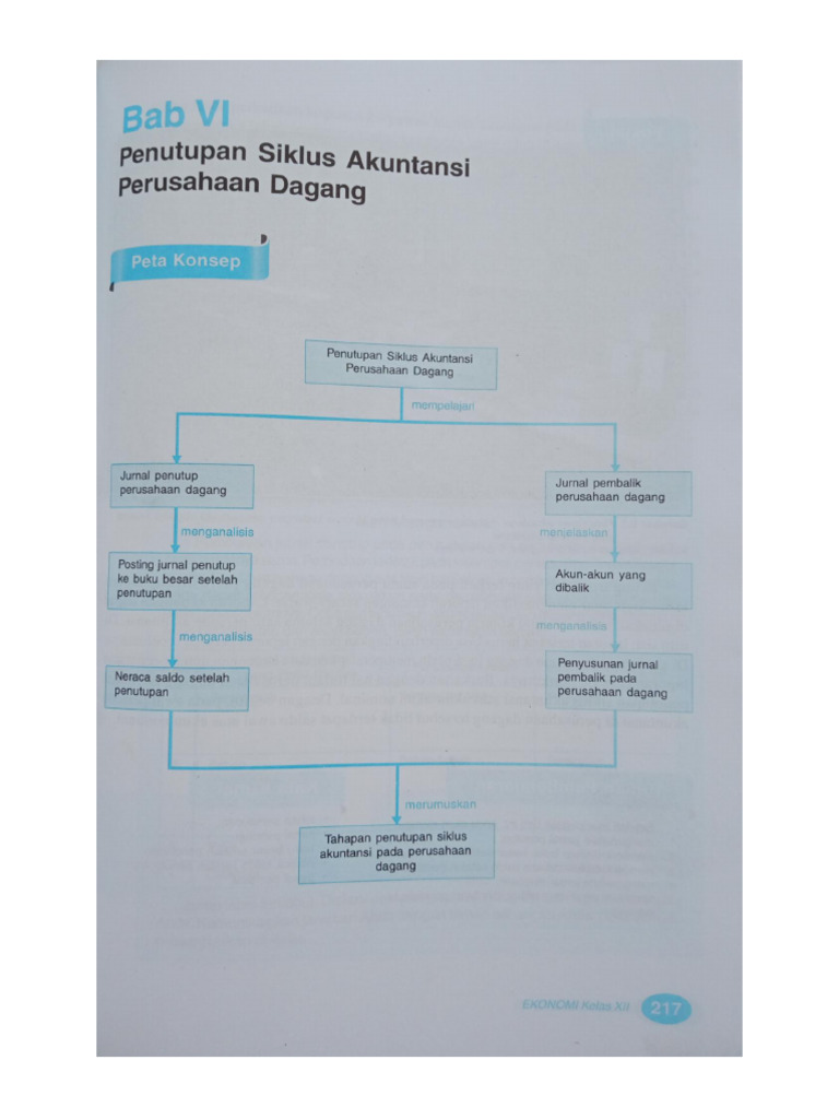 XII BAB 6 Penutupan Siklus Akuntansi | PDF