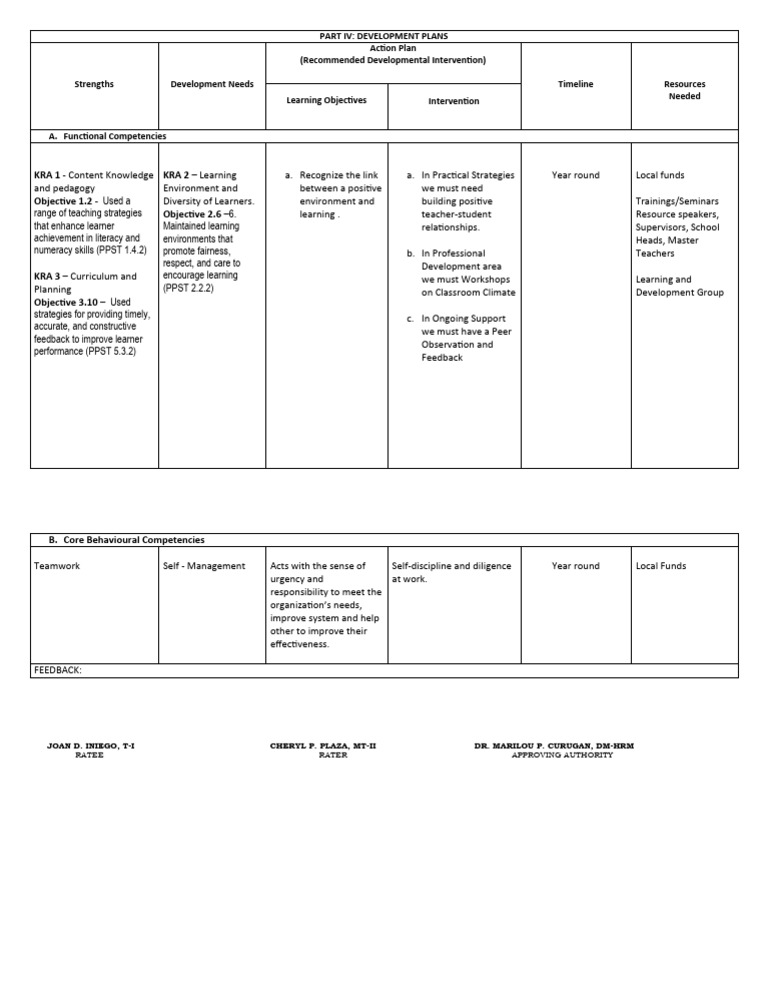 Individual Development-Plan-2024 | PDF
