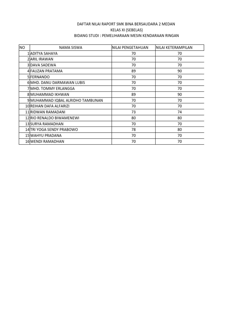 PMSM - Dftar - Nilai - Kelas - Xi Tkro | PDF