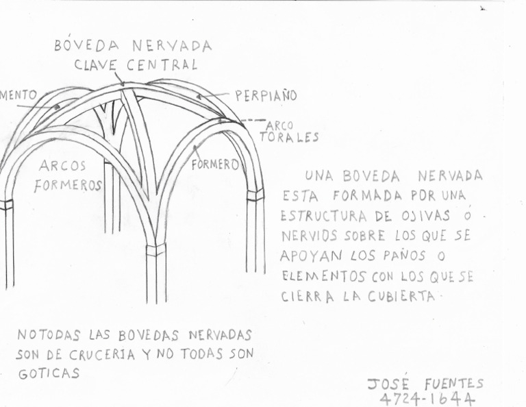 Bovedas Nervadas | PDF