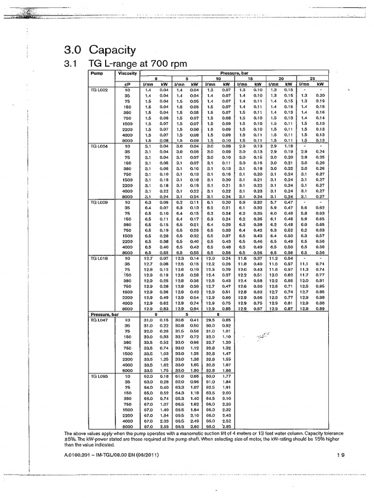 TG-L Pump Curves and Dimensions | PDF