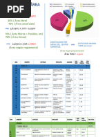 Programa Arquitectonico General CENTRO COMERCIAL | PDF