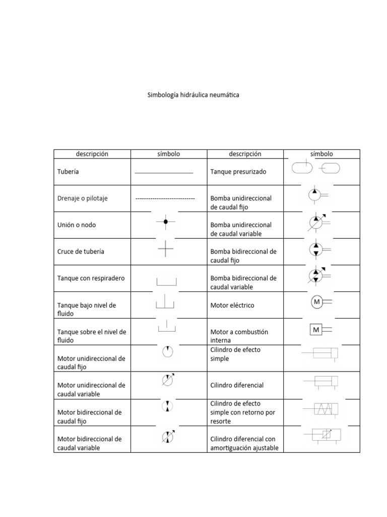 Símbolos Hidráulicos y Neumáticos | PDF | Bomba | Válvula