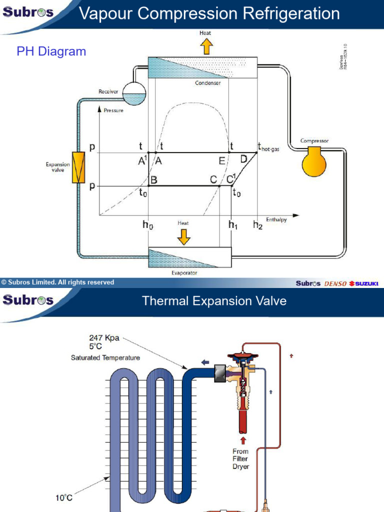 TXV Selection Methodology-DANFOSS | PDF
