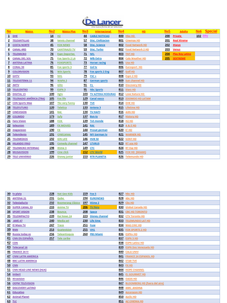ProSat IPTV Channel List Overview | PDF