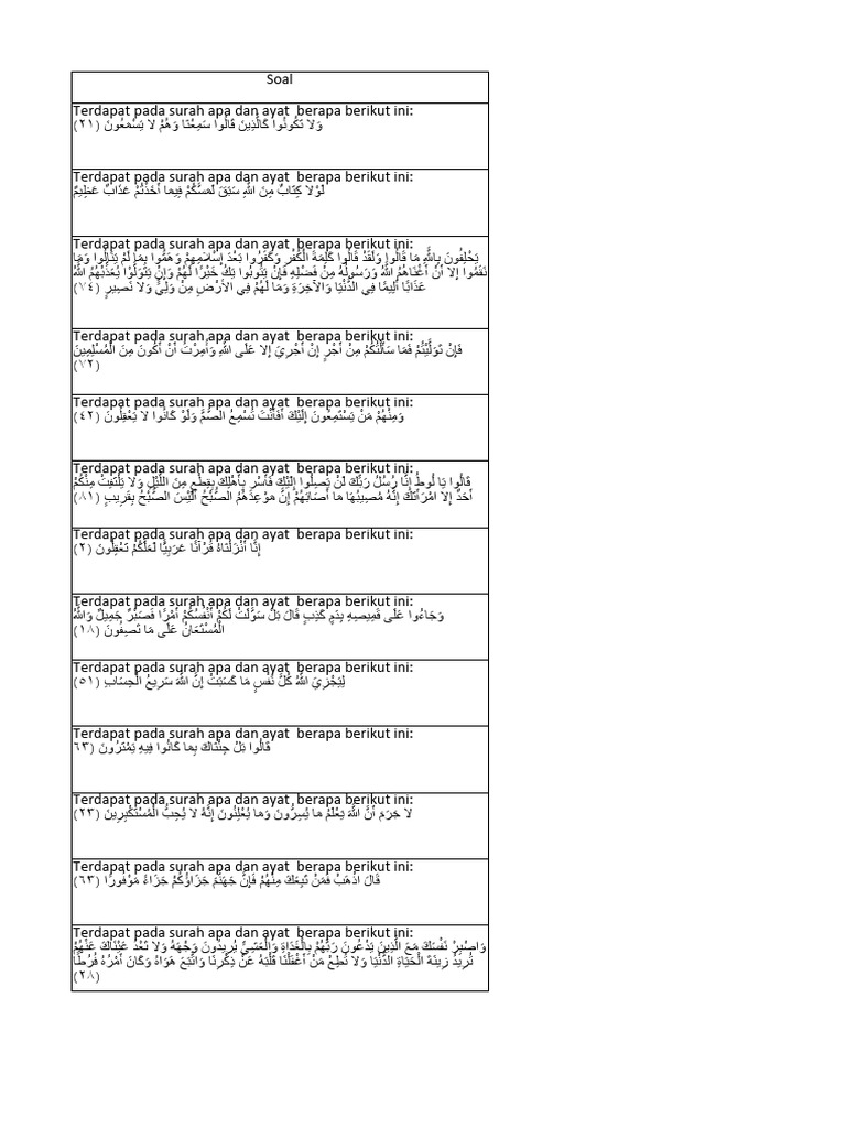 Mencari Ayat LBP | PDF