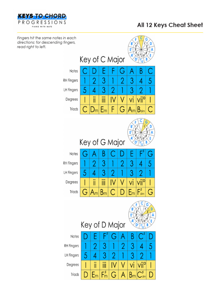 All 12 Keys Music Cheat Sheet | PDF