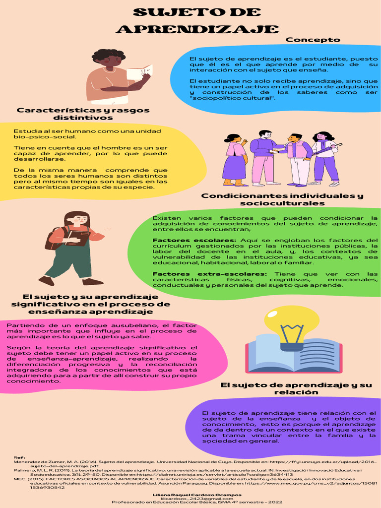 Infografía Sujeto de Aprendizaje | Descargar gratis PDF | Aprendizaje | Enseñando