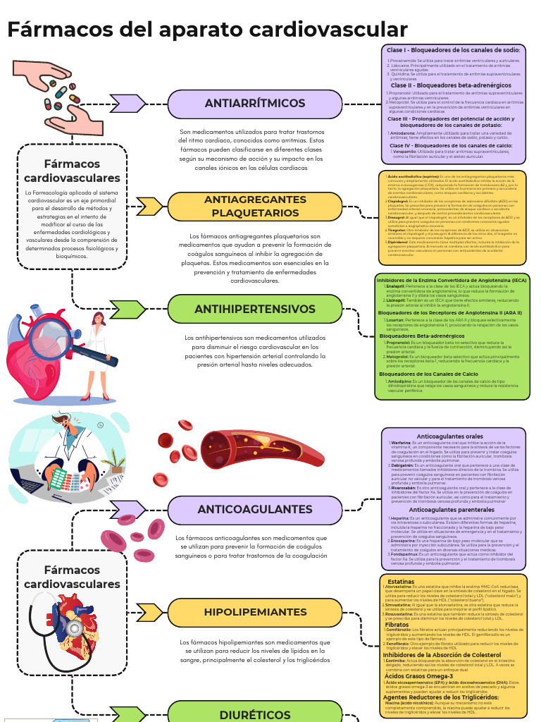 Fármacos Del Aparato Cardiovascular | PDF