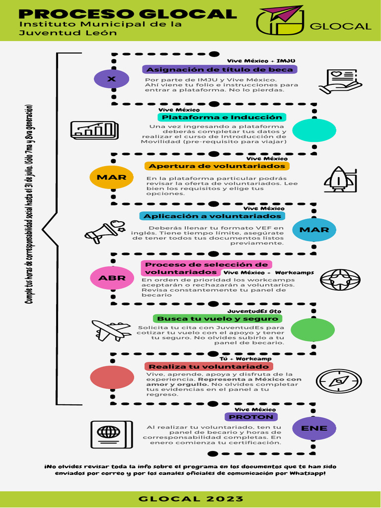 Proceso Glocal 2023 | PDF