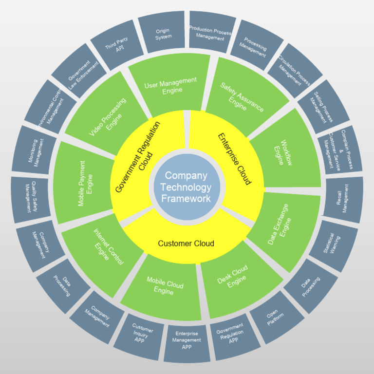 Company Framework Circular Chart | PDF