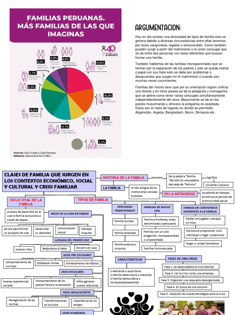 Clases de Familia | Descargar gratis PDF | Familia | Matrimonio