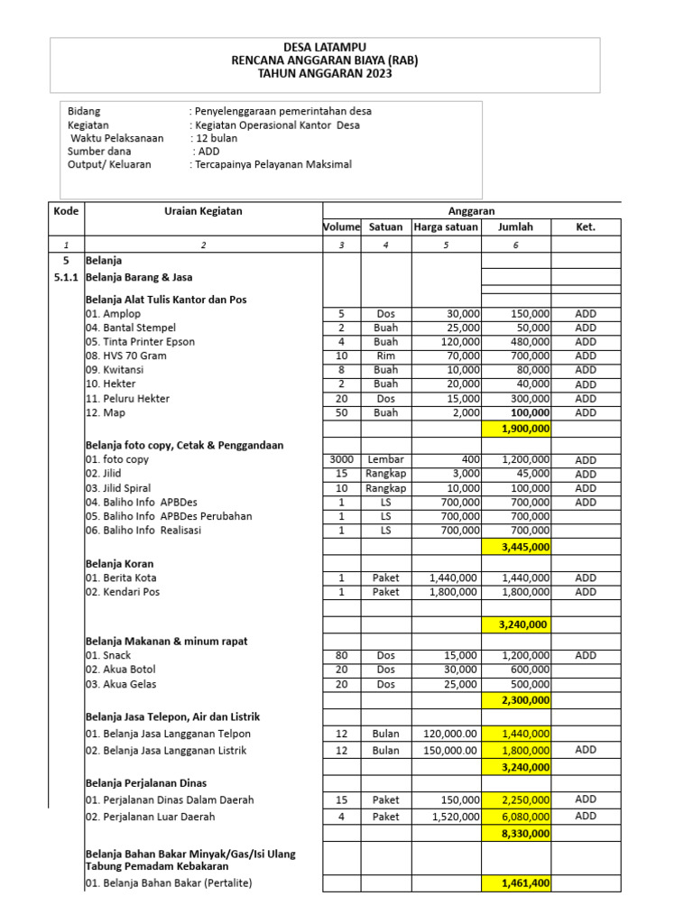 RAB OPERASIONAL KANTOR 2023 | PDF