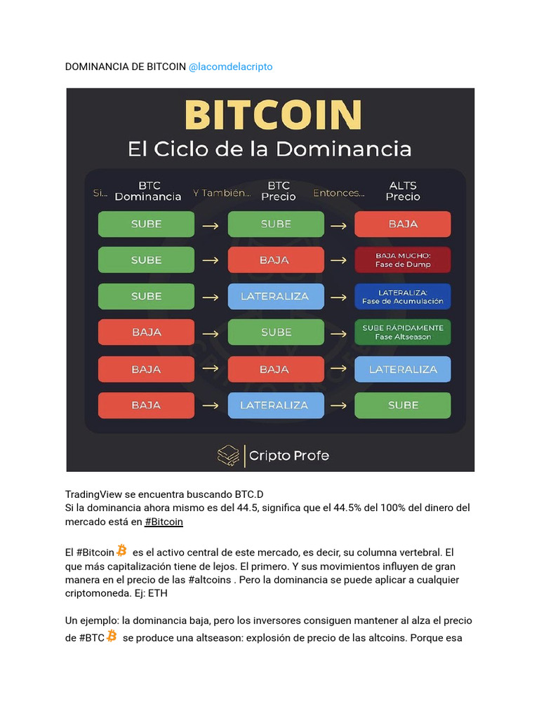 Dominancia de Bitcoin | PDF