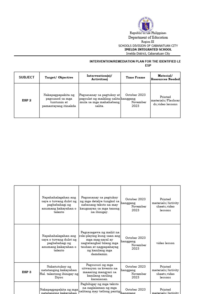 IIS Esp INTERVENTION REMEDIATION PLAN 1st QTR | PDF