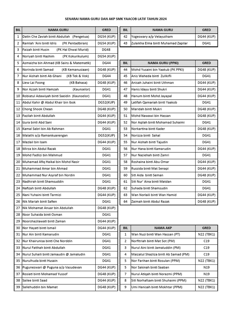 Senarai Nama | PDF