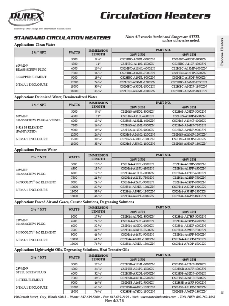 Circulation Heaters Standard Parts List | PDF