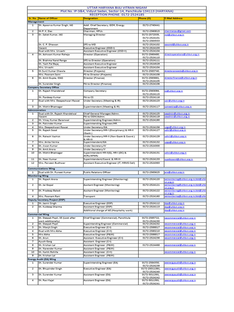 Head Office List | PDF