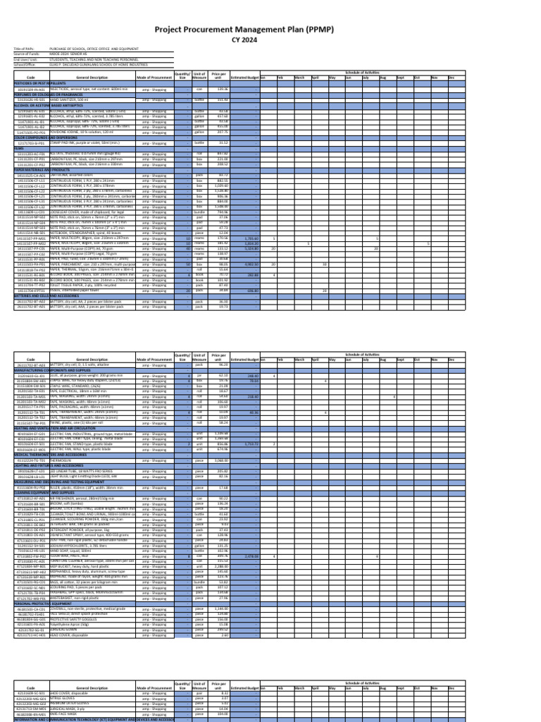 Ppmp Final Template 2024 Shs Copy | PDF