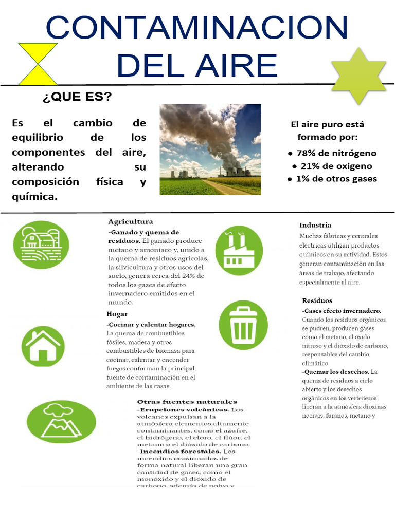 Contaminacion Del Aire | PDF | Ciencia y matemáticas