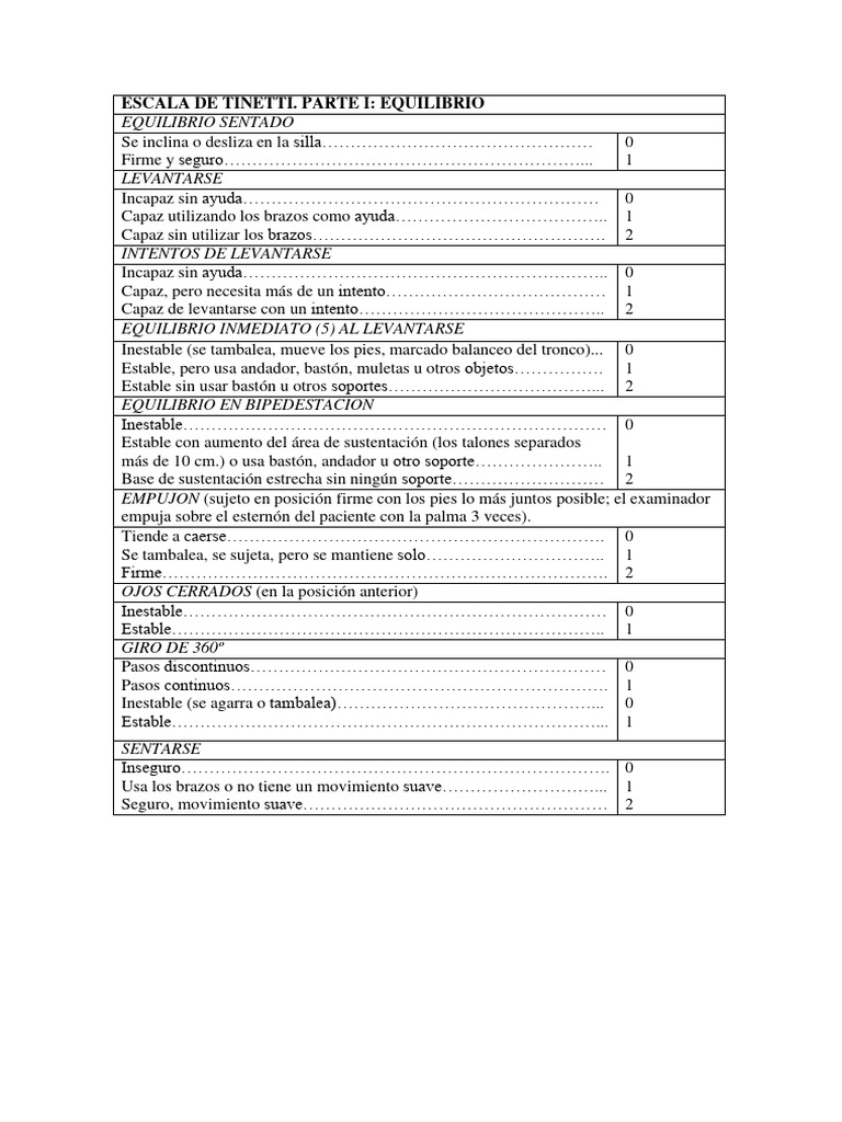 Escala de Tinetti | PDF