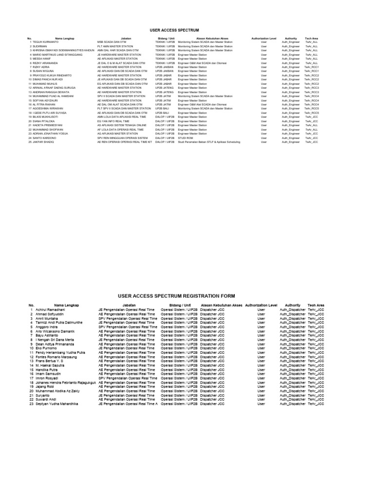 1.3. User Access Spectrum | PDF | Scada | Telemetry