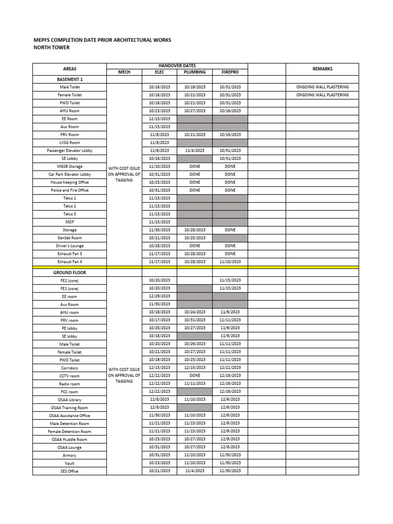 Mepf Handover Schedule North B1-GF | PDF