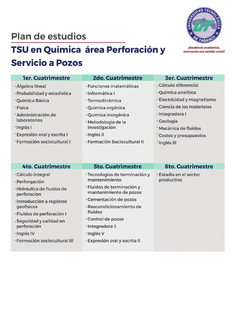 TSU en Quimica Area Prforacion y Servicio A Pozos | PDF