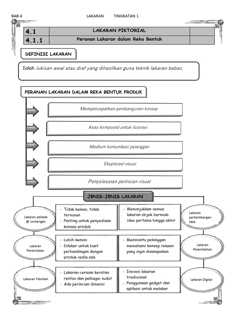 Panduan Lakaran Piktorial | PDF