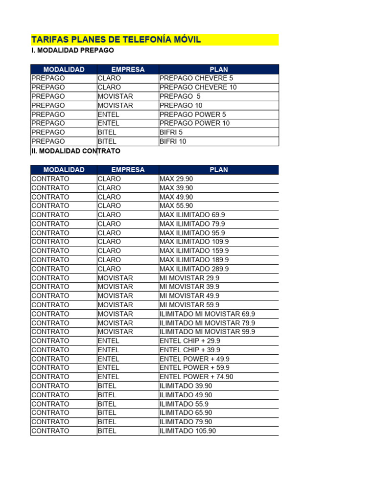 Ipc Telefonos | PDF | Industrias de servicio | Telecomunicaciones