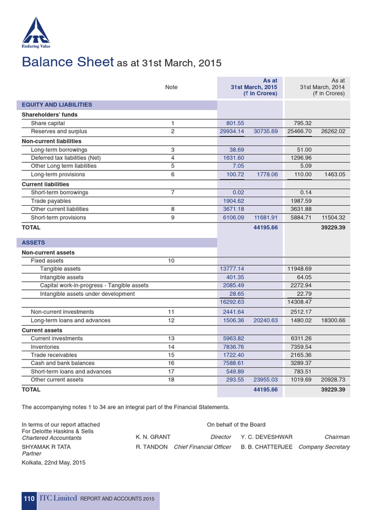 ITC BalanceSheet | PDF