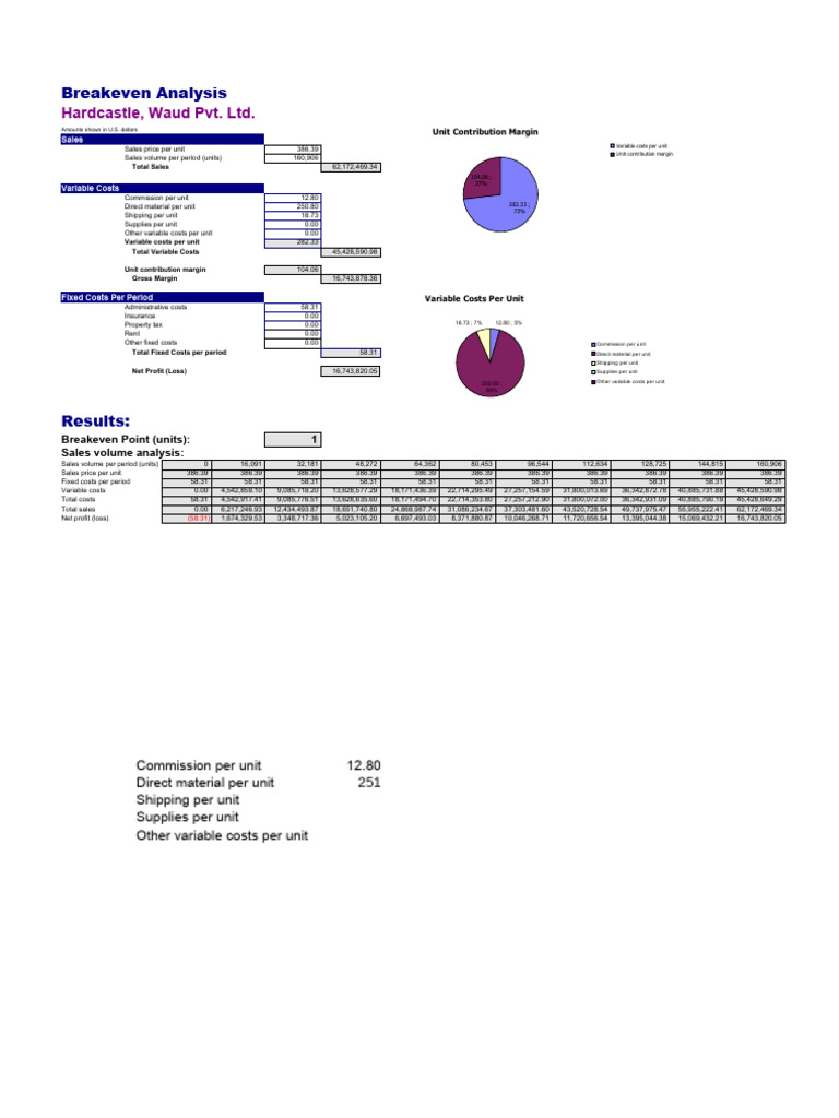Break Even Analysis Toolkit Microsoft | PDF