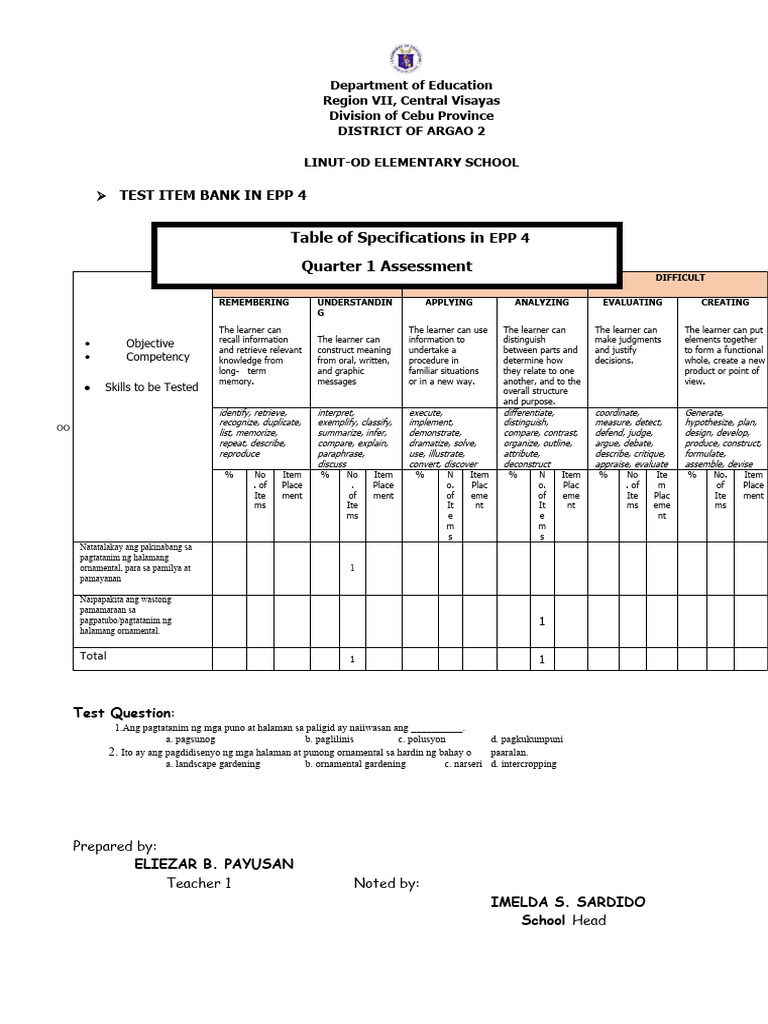 Epp Test Item Bank Linut-Od | PDF