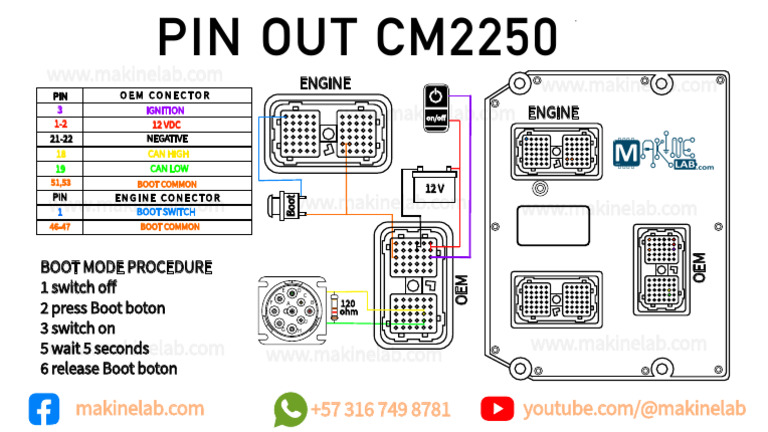 CM2250 Pinout | PDF