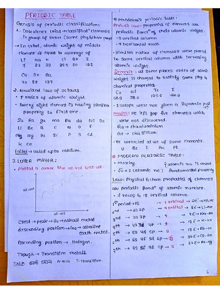 Periodic Table Handwritten Short Notes | PDF