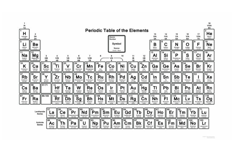 Periodic Table | PDF