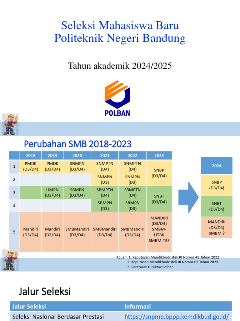 Info SMB Polban 2024 | PDF