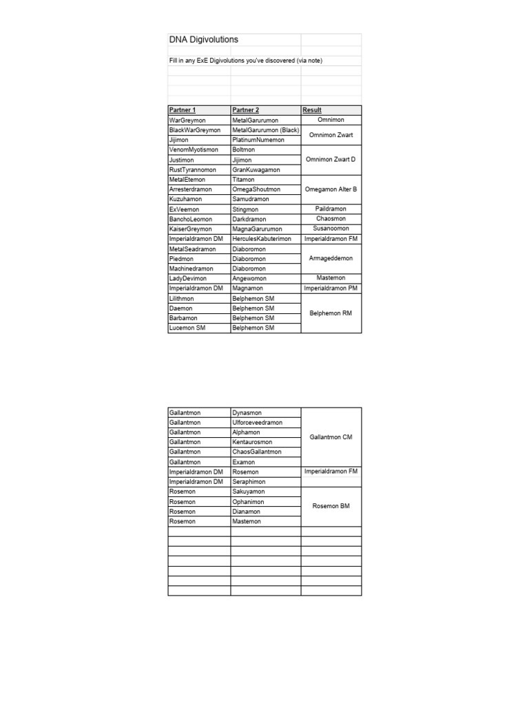 DNA Digivolution Combinations Guide | PDF