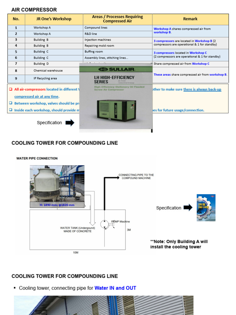 Air Compressor, Specs (2023-1005) | PDF