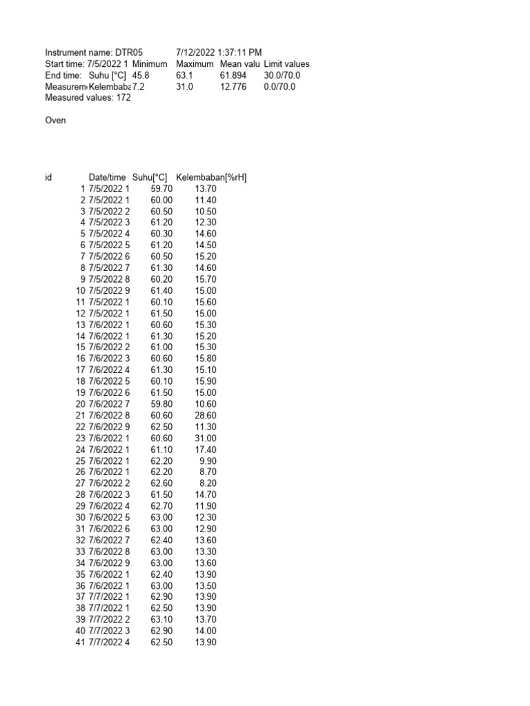 Report - Table (DTR - 05) | PDF