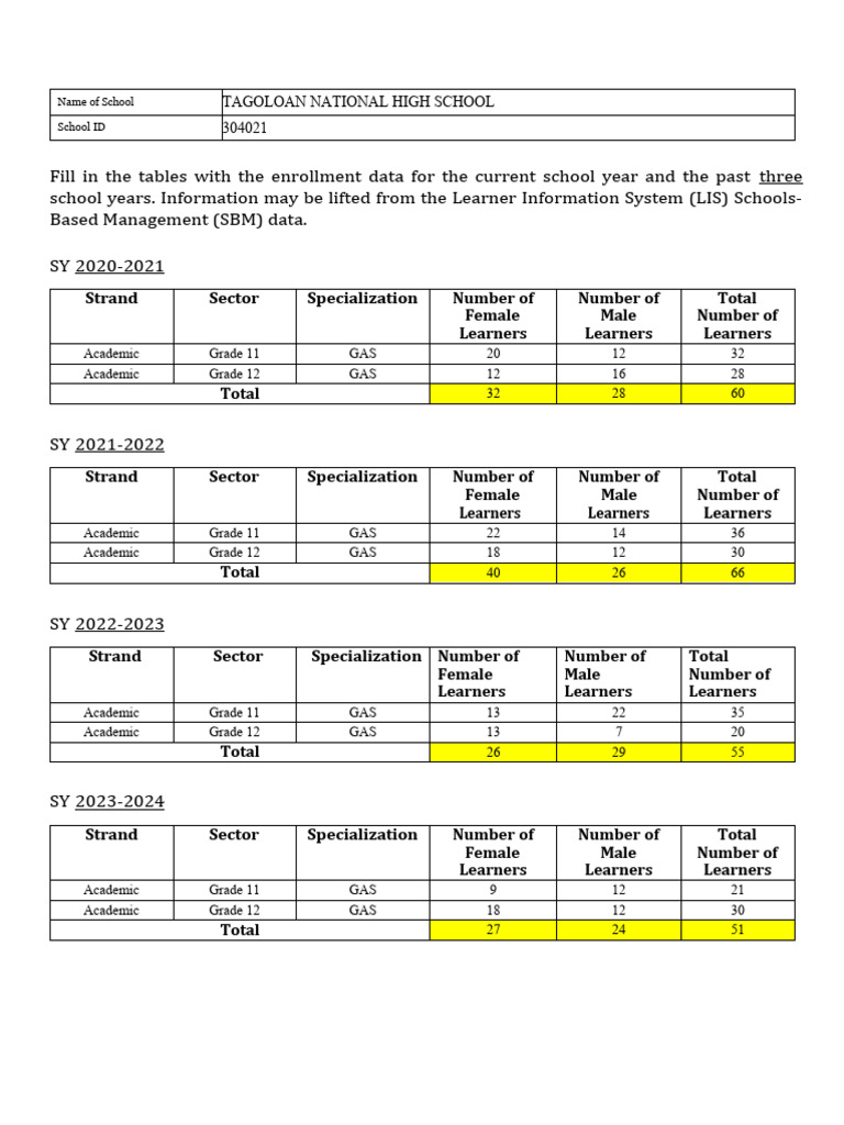 Annex A. School Enrolment Template - 02.10.23 | PDF