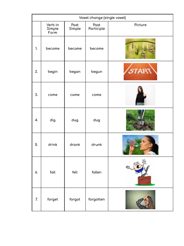 1st List of Verbs and Pictures | PDF