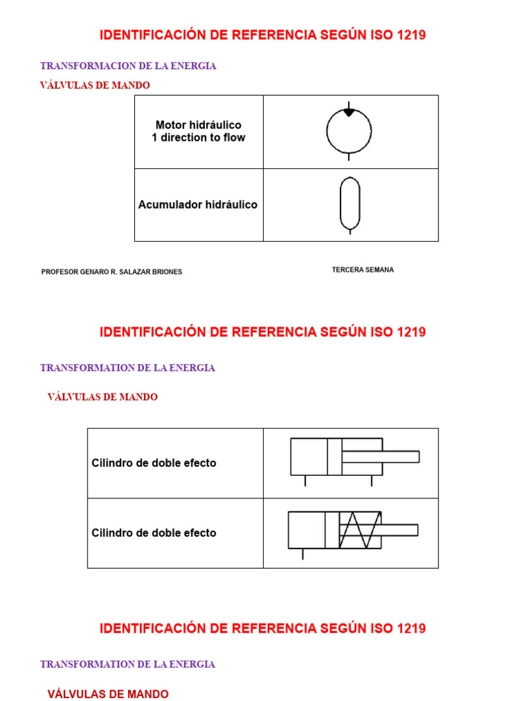 3, Identificación de Referencia Según Iso 1219 | PDF | Tecnología